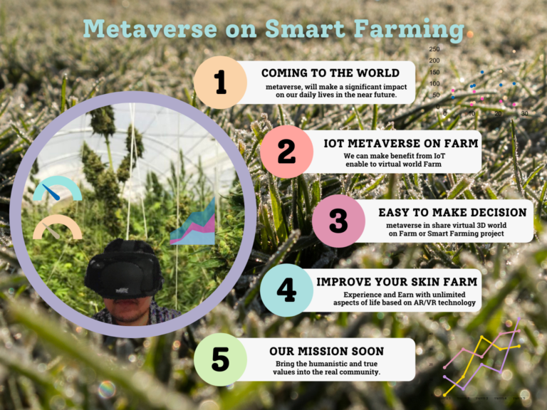 Metaverse on Smart Farm DIY – SMARTFARMDIY