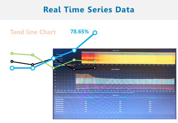 Smart Farm DIY Dashboard – SMARTFARMDIY
