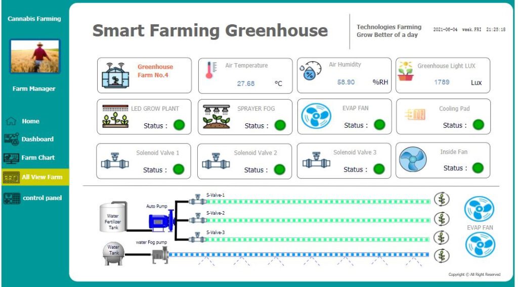 Smart Farm DIY Dashboard – SMARTFARMDIY