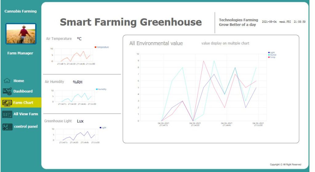 Smart Farm DIY Dashboard – SMARTFARMDIY