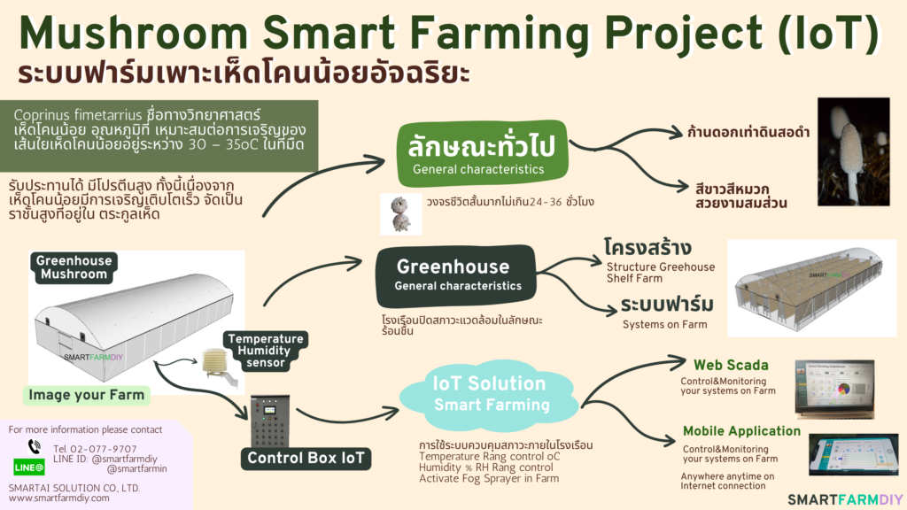SMARTFARMDIY