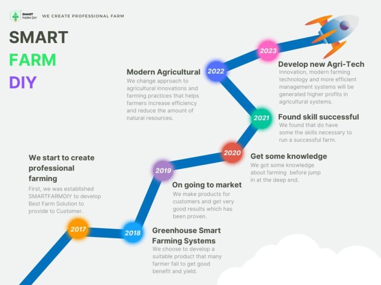 พวกเราคือใคร – SMARTFARMDIY