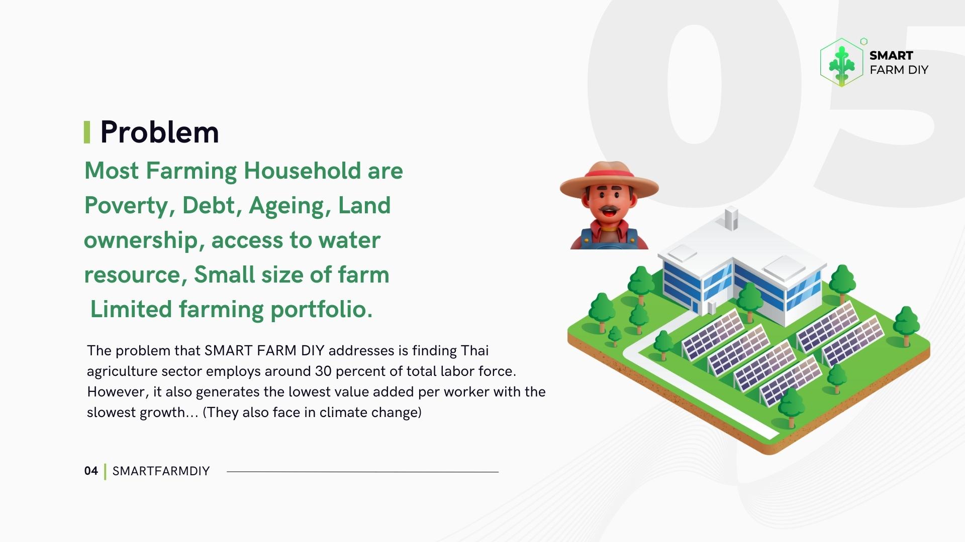 Our Product Presentation of the day – SMARTFARMDIY