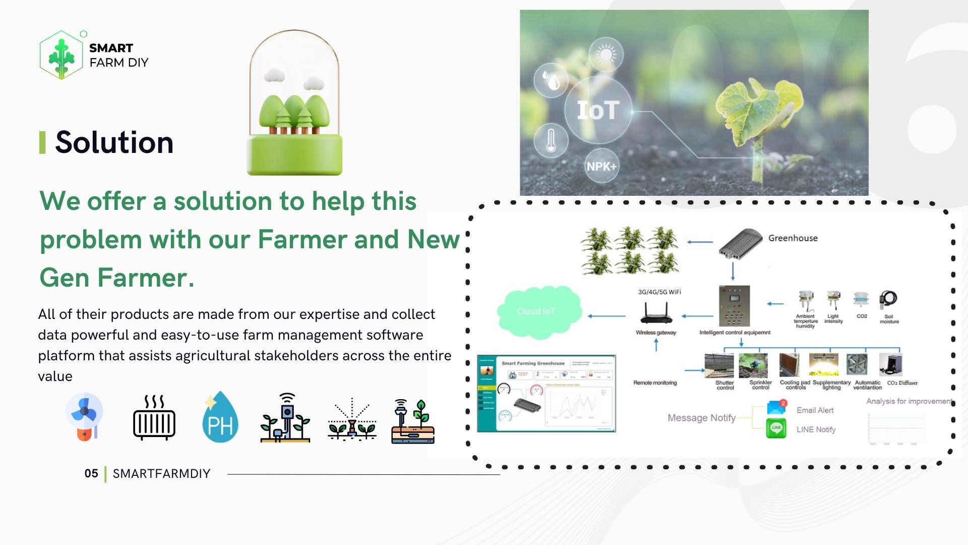 Our Product Presentation of the day – SMARTFARMDIY