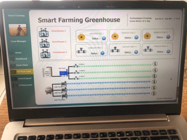 การทำฟาร์มแบบโรงเรือนสมาร์ทฟาร์ม: สู่ยุคเกษตรกรรมอัจฉริยะ – SMARTFARMDIY
